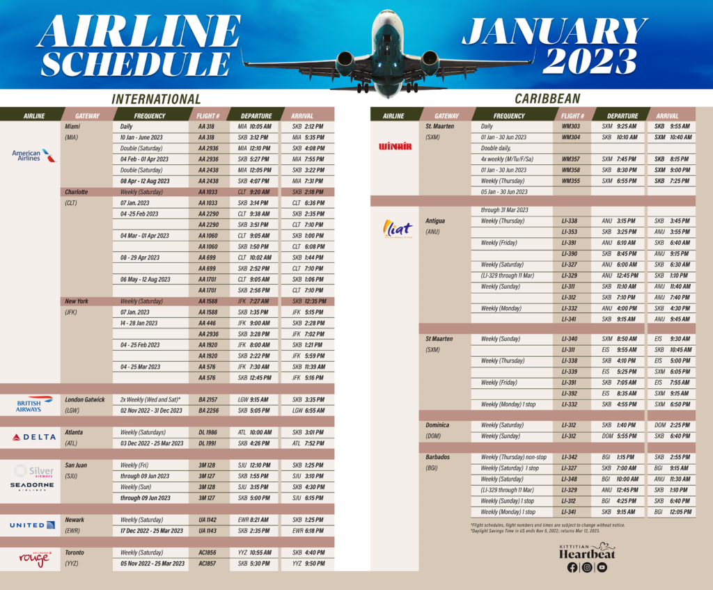 Airlift Update – Timothy Beach Resort