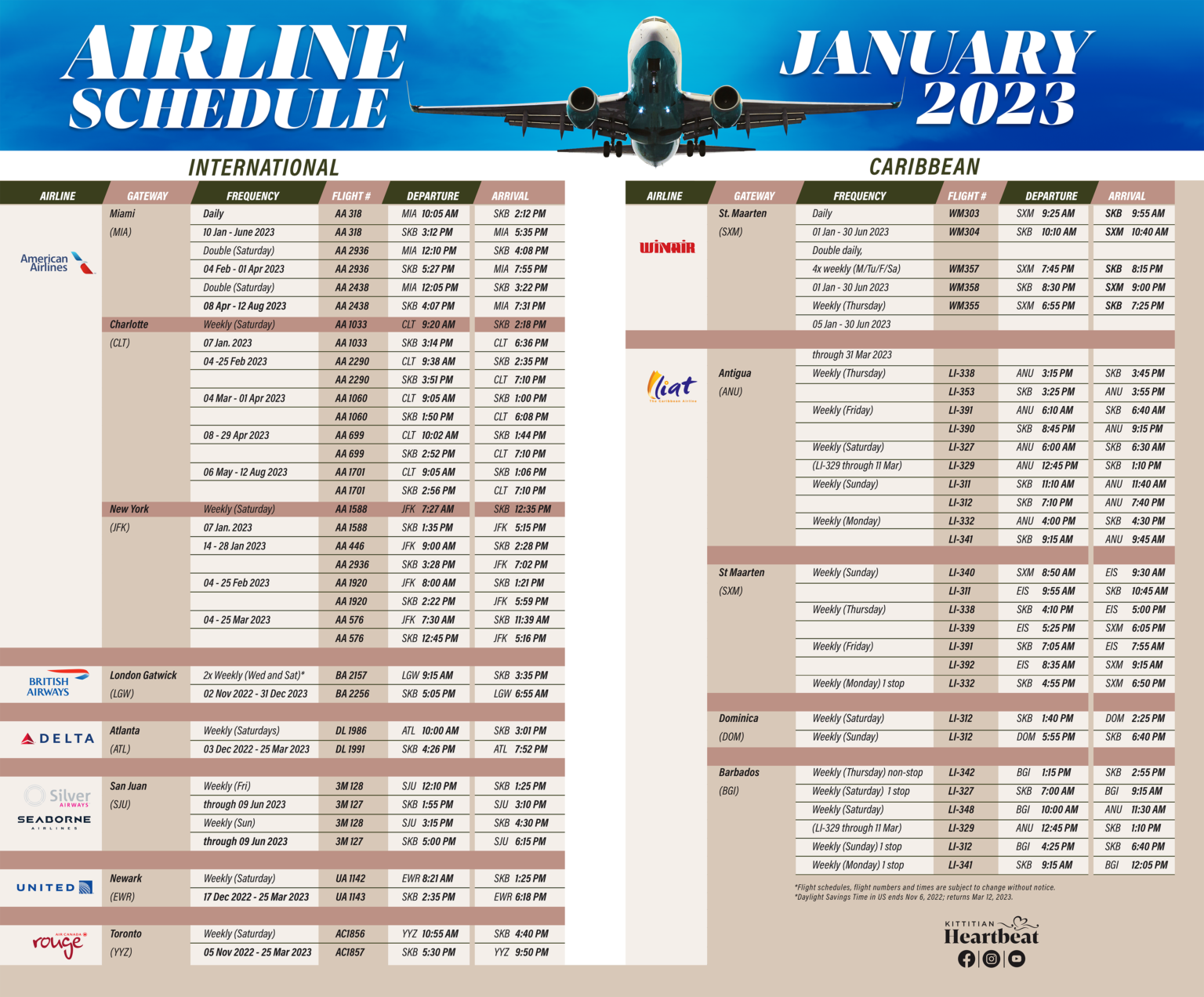 Airlift update – Timothy Beach Resort